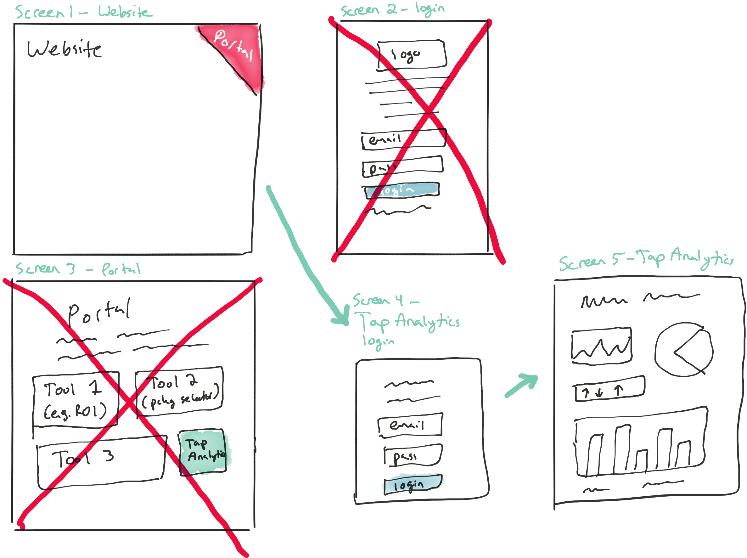 The value of quick visual storytelling – Automattic Design