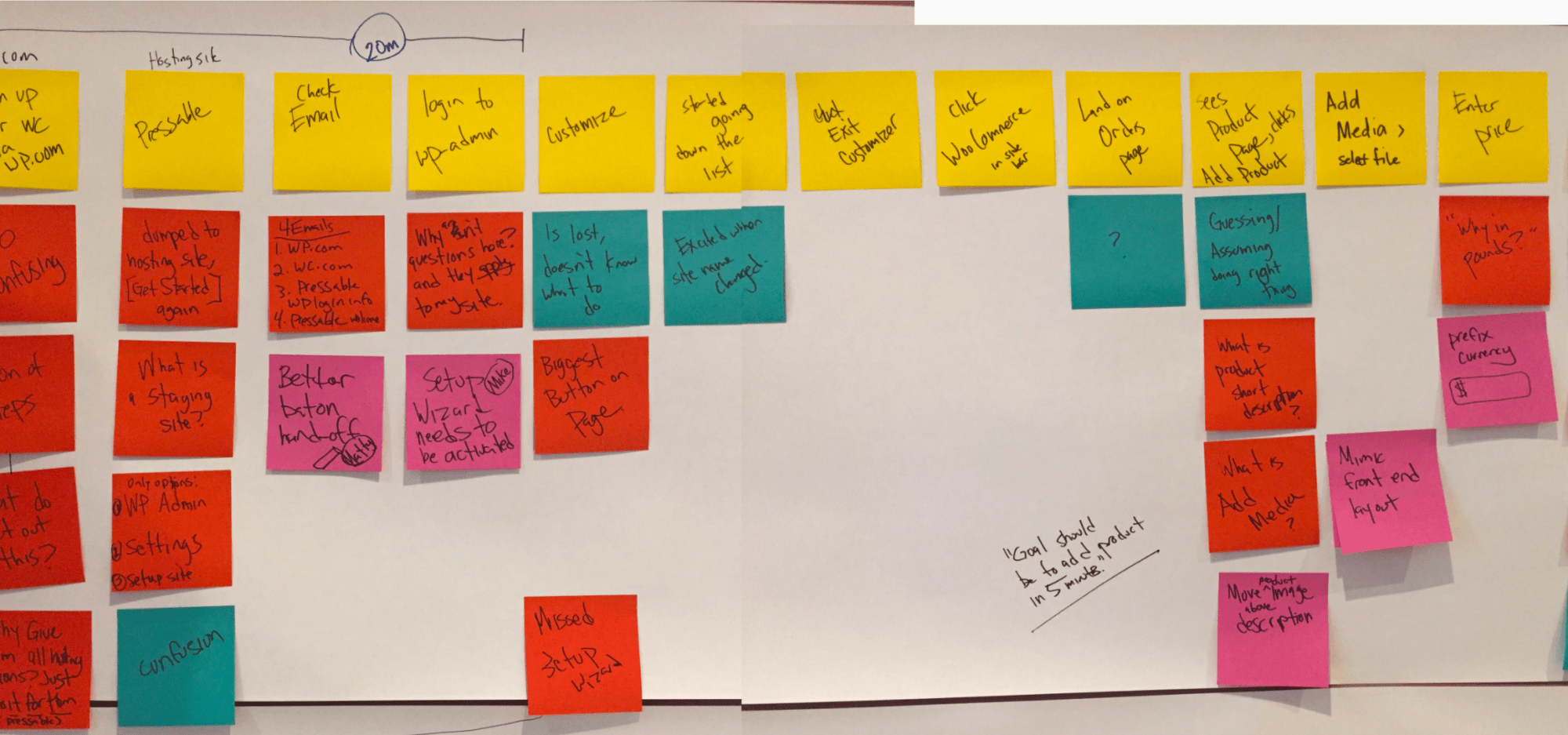 Tools for Remote User Research – Automattic Design