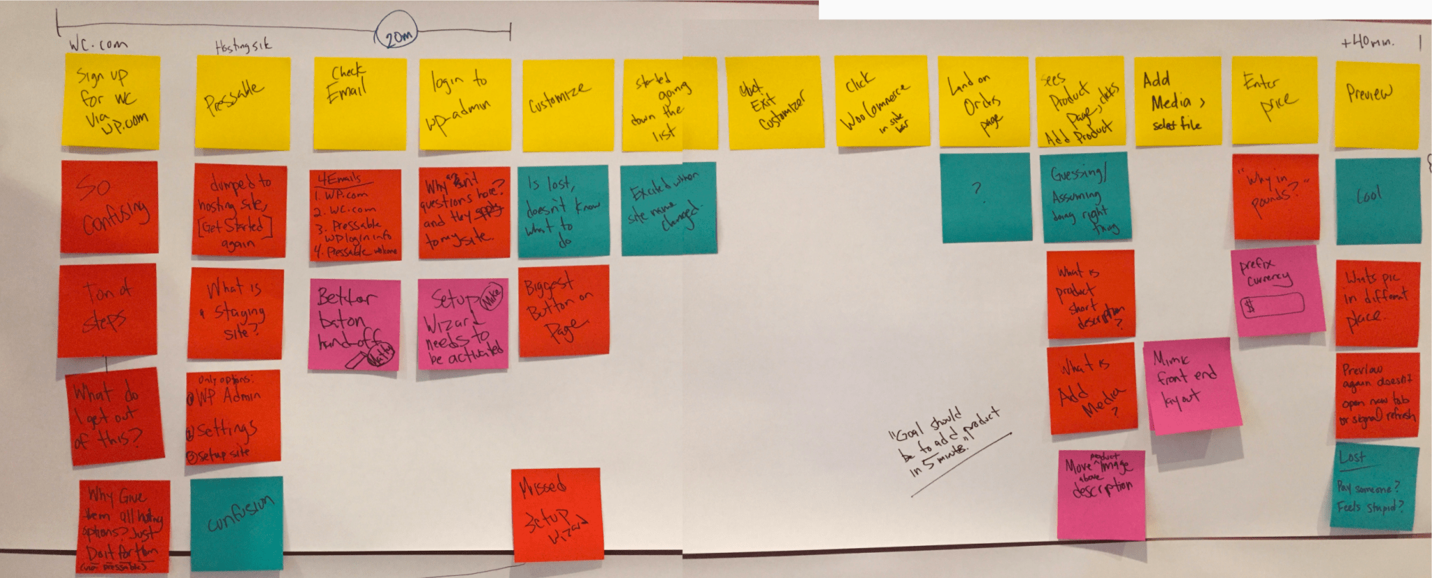 Tools for Remote User Research – Automattic Design