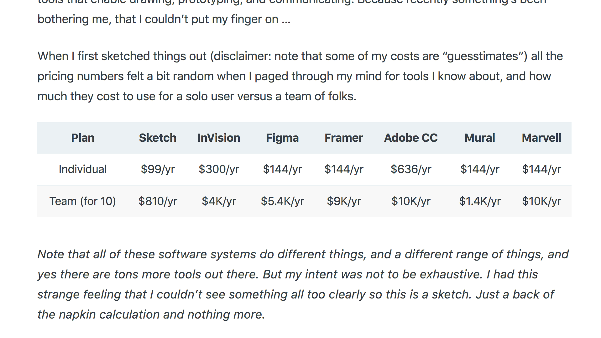 2018 Design Tools Cost Comparison Sketch – Automattic Design