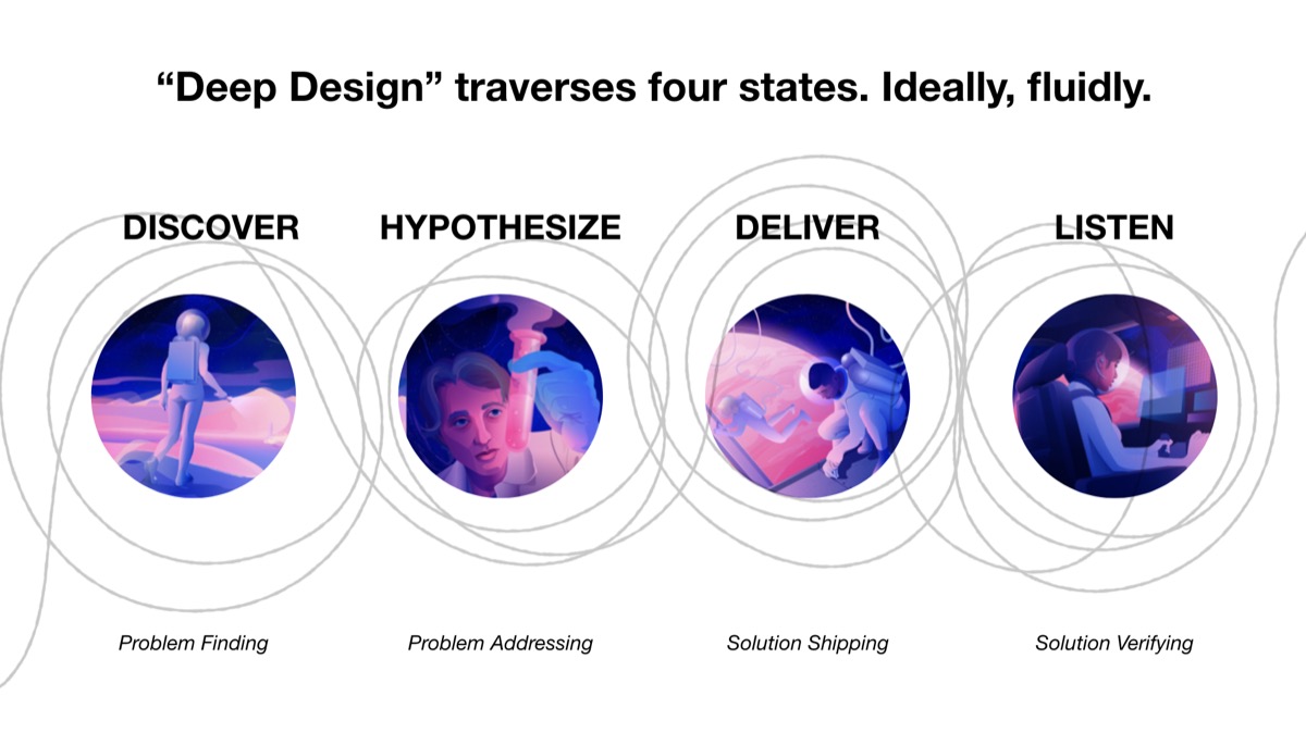 The Four Planets of Design – Automattic Design
