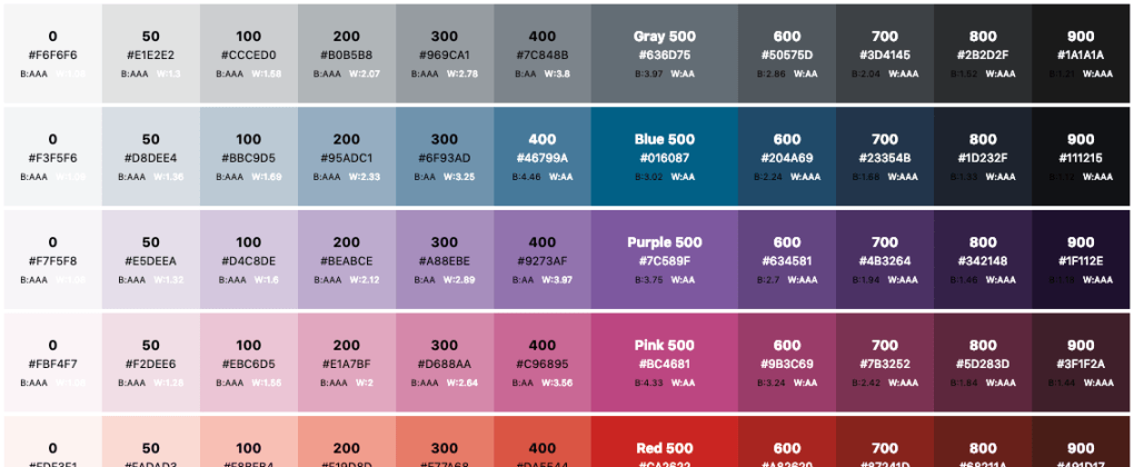 A Design System Approach to Improving Usability through Color ...